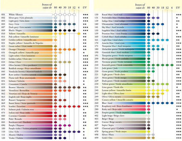 The Complete Collection of Caran d'Ache Colored Pencil Sets