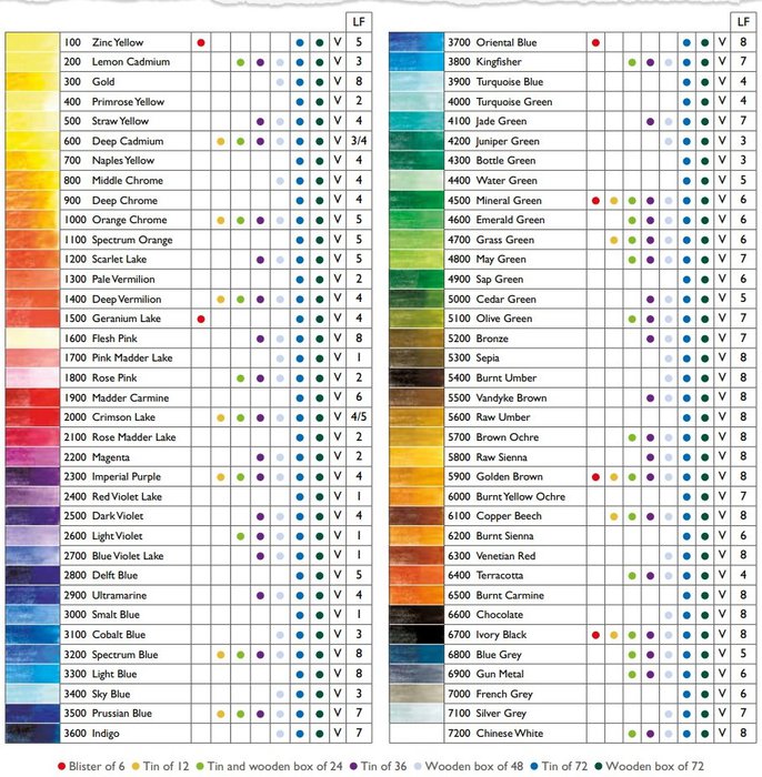 6 Best Watercolor Pencils in 2024 6 Best Watercolor Pencils in 2024
