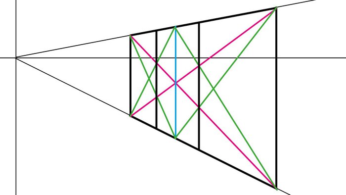 How to Use Linear Perspective in Drawing