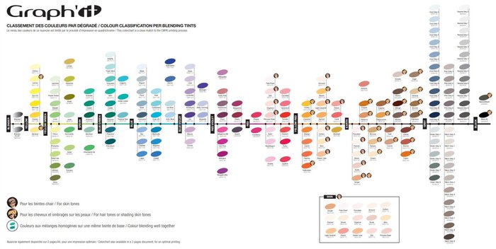 Graph'it Twin Tip Alcohol Based Marker review - They're really nice